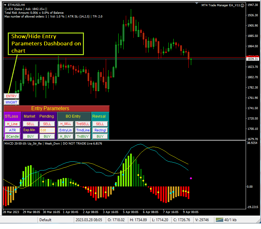 Entry Dashboard – MT4 Trade Manager EA