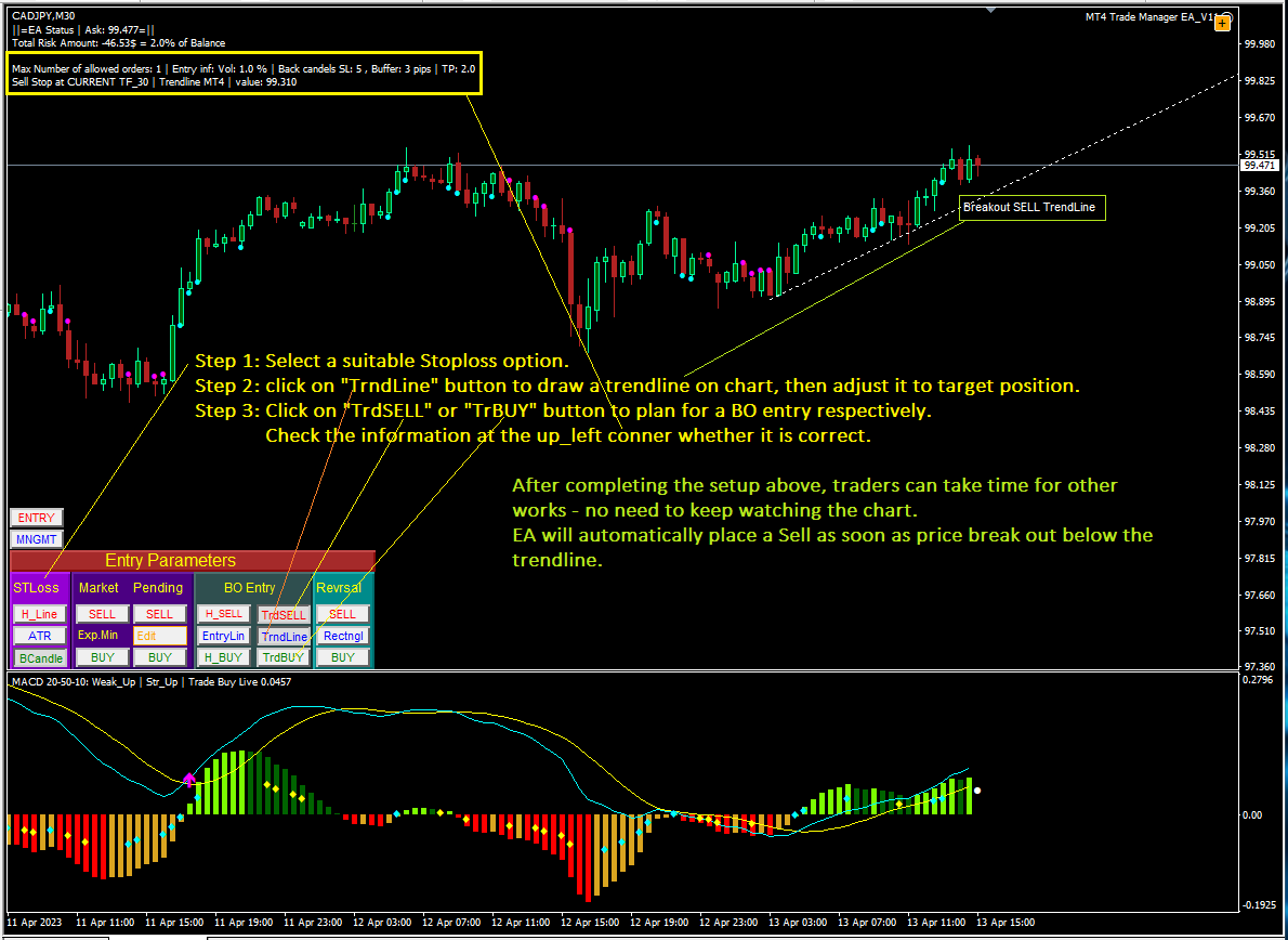 Trend Line Break Out Entry – MT4 Trade Manager EA