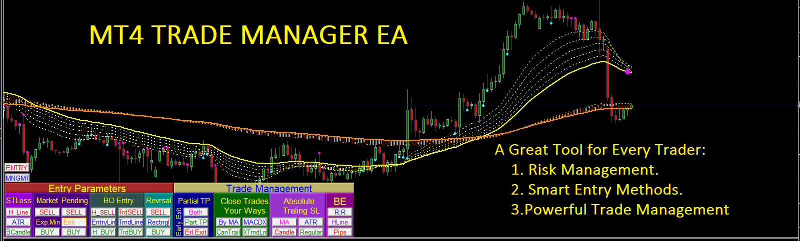 MT4 Trade Manager EA – Risk Management | Auto Smart Enter and Exit ...